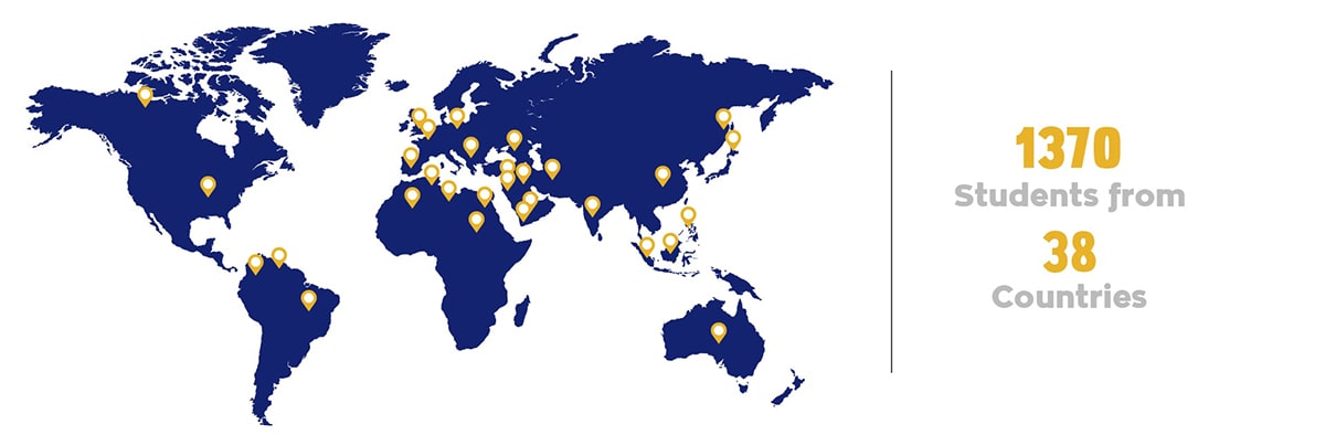 International Programs School